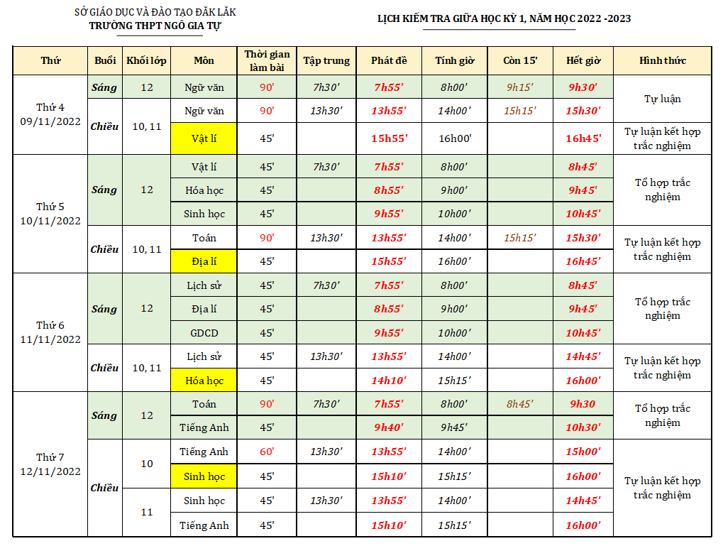 Danh sách giáo viên coi kiểm tra giữa kỳ 1 năm học 2022 - 2023 (có điều chỉnh) - Trường THPT số ...