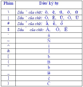 TayNguyenKey - Chương trình hỗ trợ gõ chữ các dân tộc thiểu số Tây ...